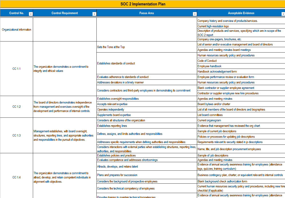 SOC 2 Compliance Toolkit - Get Audit-Ready in Days | 28 Templates ...