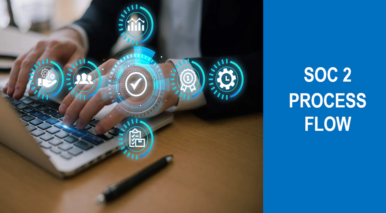 SOC 2 Compliance Toolkit - Get Audit-Ready in Days | 28 Templates ...