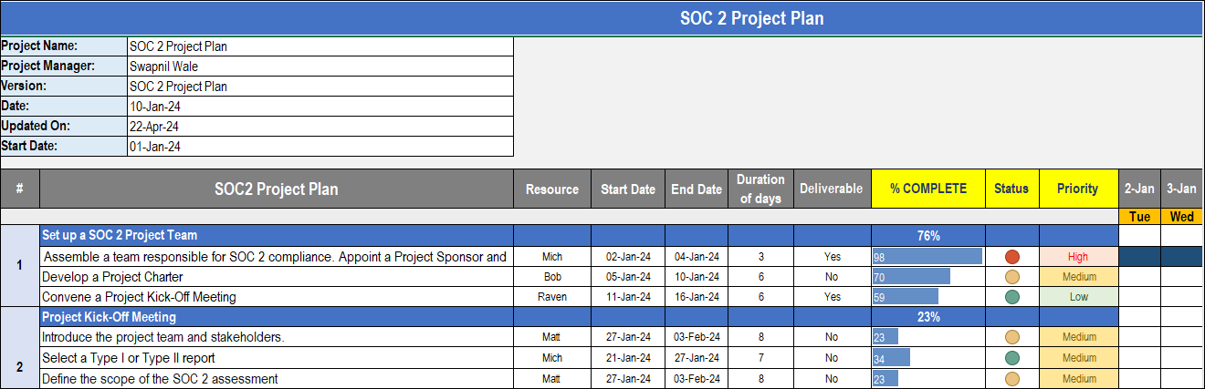 SOC 2 Compliance Toolkit - Get Audit-Ready in Days | 28 Templates ...